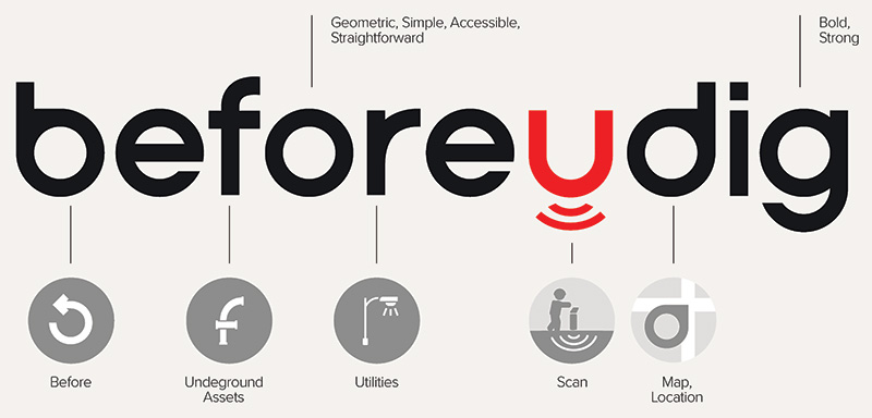 Branding - beforeUdig